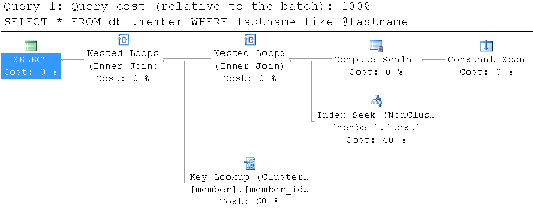 Exec And Sp Executesql How Are They Different Kimberly L Tripp